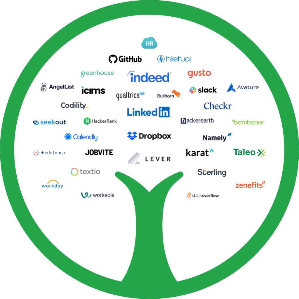 We Know Talent Acquisition Technology | Emerald Talent